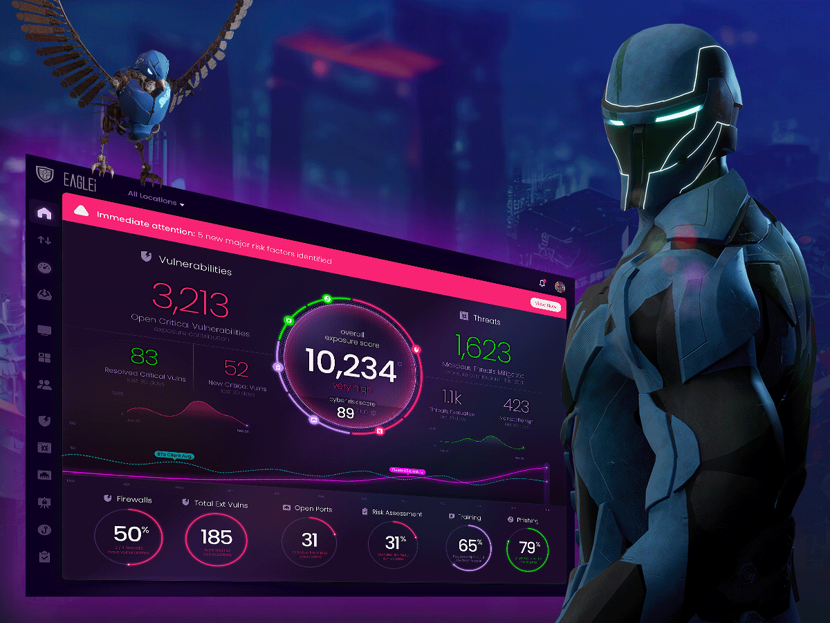 Advanced Cyber Security Services | Black Talon Security